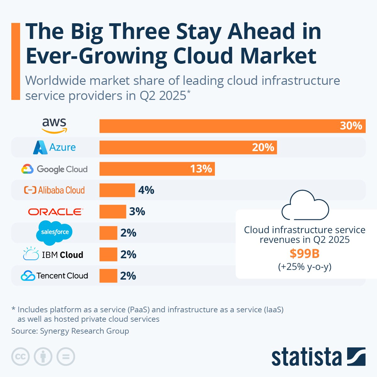 The Risks of Relying on U.S. Cloud Providers